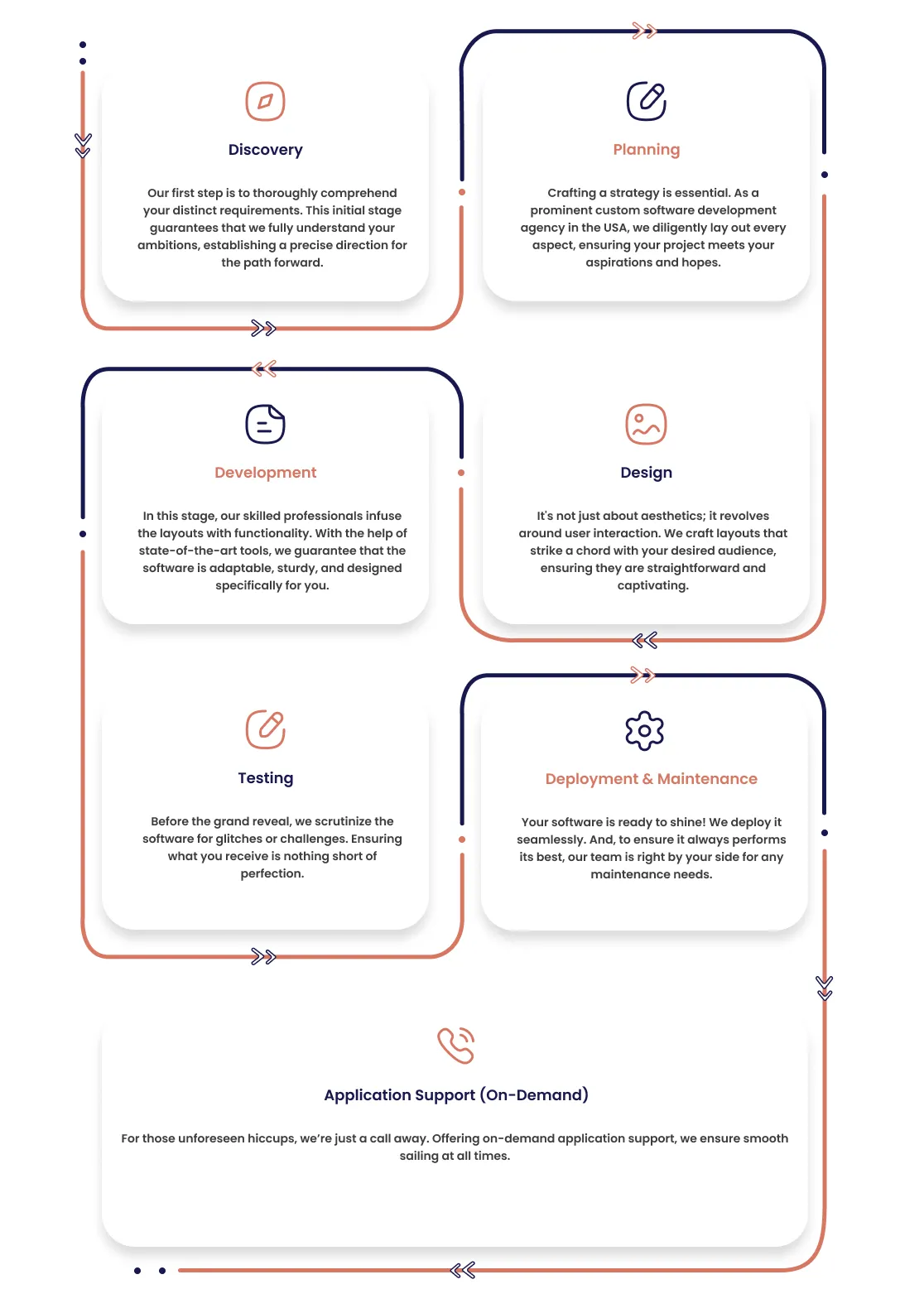 Best custom software development company | A3logics